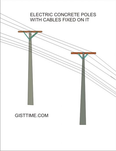 Major Types Of Electric Poles And Their Differences - EngineeringAll ...