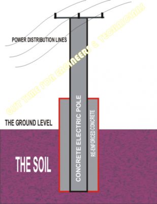 HOW TO REINFORCE ELECTRIC CONCRETE POLES TO AVOID COLLAPSE