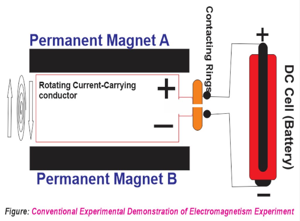 Simplest Experimental Illustration of Electromagnetism Using DC (video)