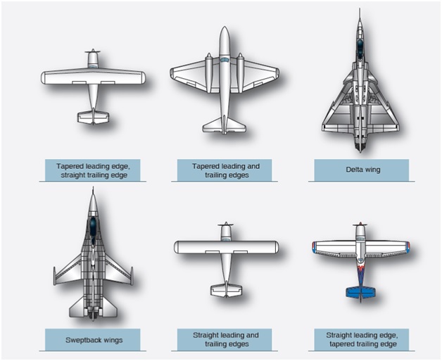 Top 7 Basic Facts About Aircraft Wings - EngineeringAll: Engineering ...