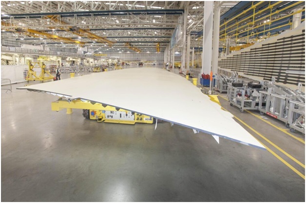 Top 7 Basic Facts About Aircraft Wings - EngineeringAll: Engineering ...