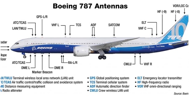 Detailed List of Common Aviation Terms and Their Meanings (From A to Z ...